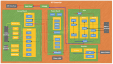 Inverter for electric Vehicles | Hardware and Software Architecture