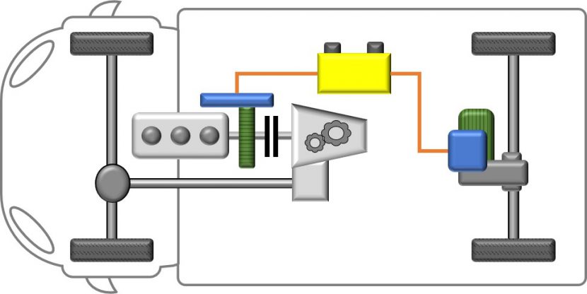 Hybrid Drive for Vehicles | Design and Optimization